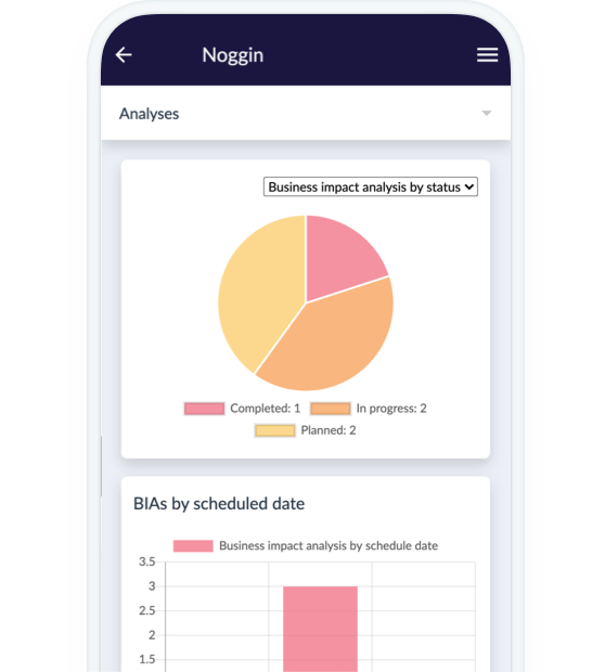 Noggin Platform | Integrated Resilience Management Software