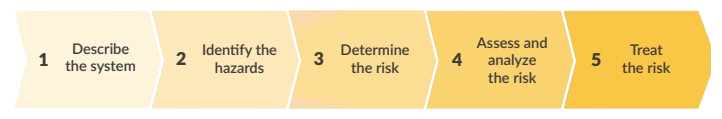 Effective Safety Risk Management in the Aviation Sector | Noggin