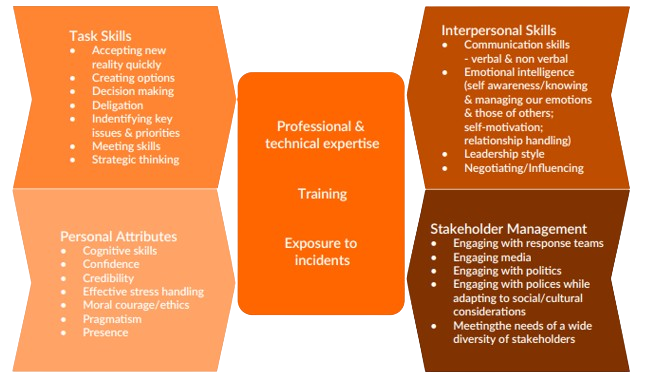 A Best-Practice Guide to Crisis Leadership, Decision Making ...
